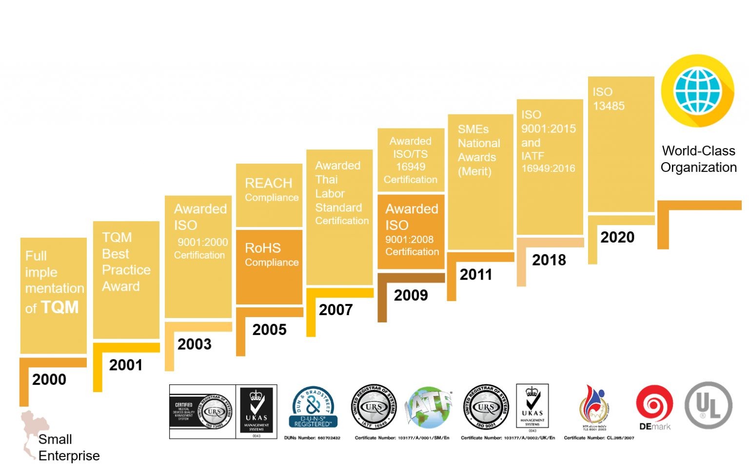 WHY S.K.POLYMER | GRAND SK CORPORATION