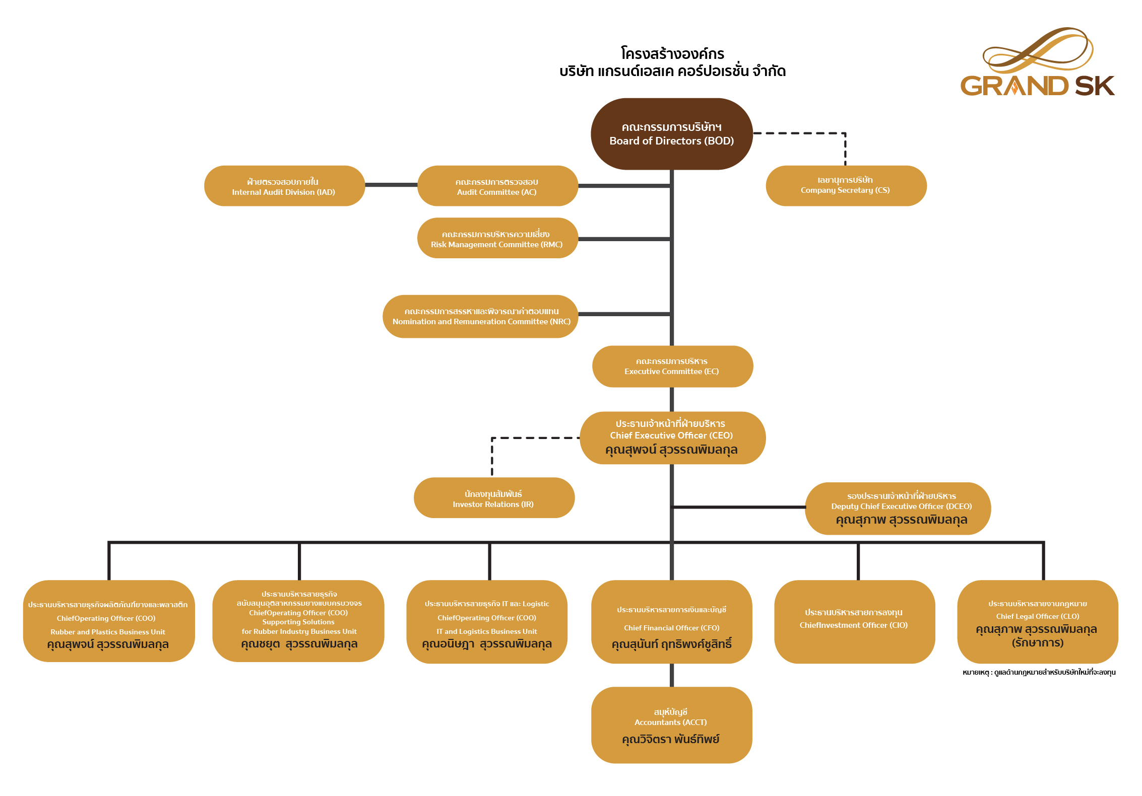 WHY GRANDSK | GRAND SK CORPORATION